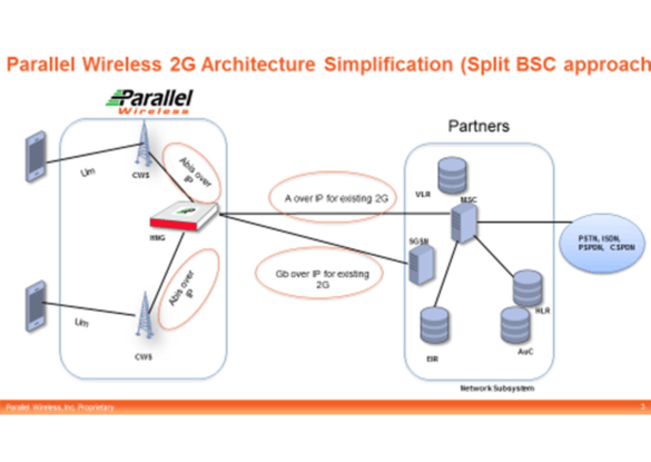 Cloud-native 2G • Parallel Wireless