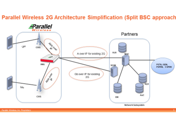 Cloud-native 2G • Parallel Wireless