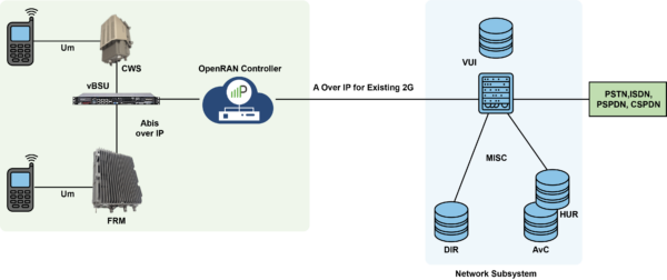 Cloud-native 2G • Parallel Wireless