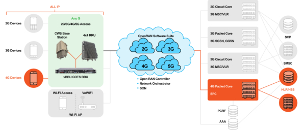 The OpenRAN Hardware Ecosystem • Parallel Wireless