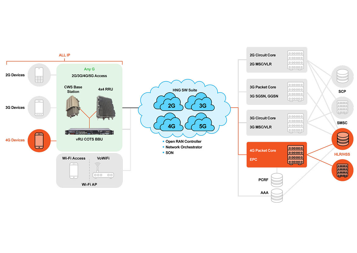 4G LTE • Parallel Wireless