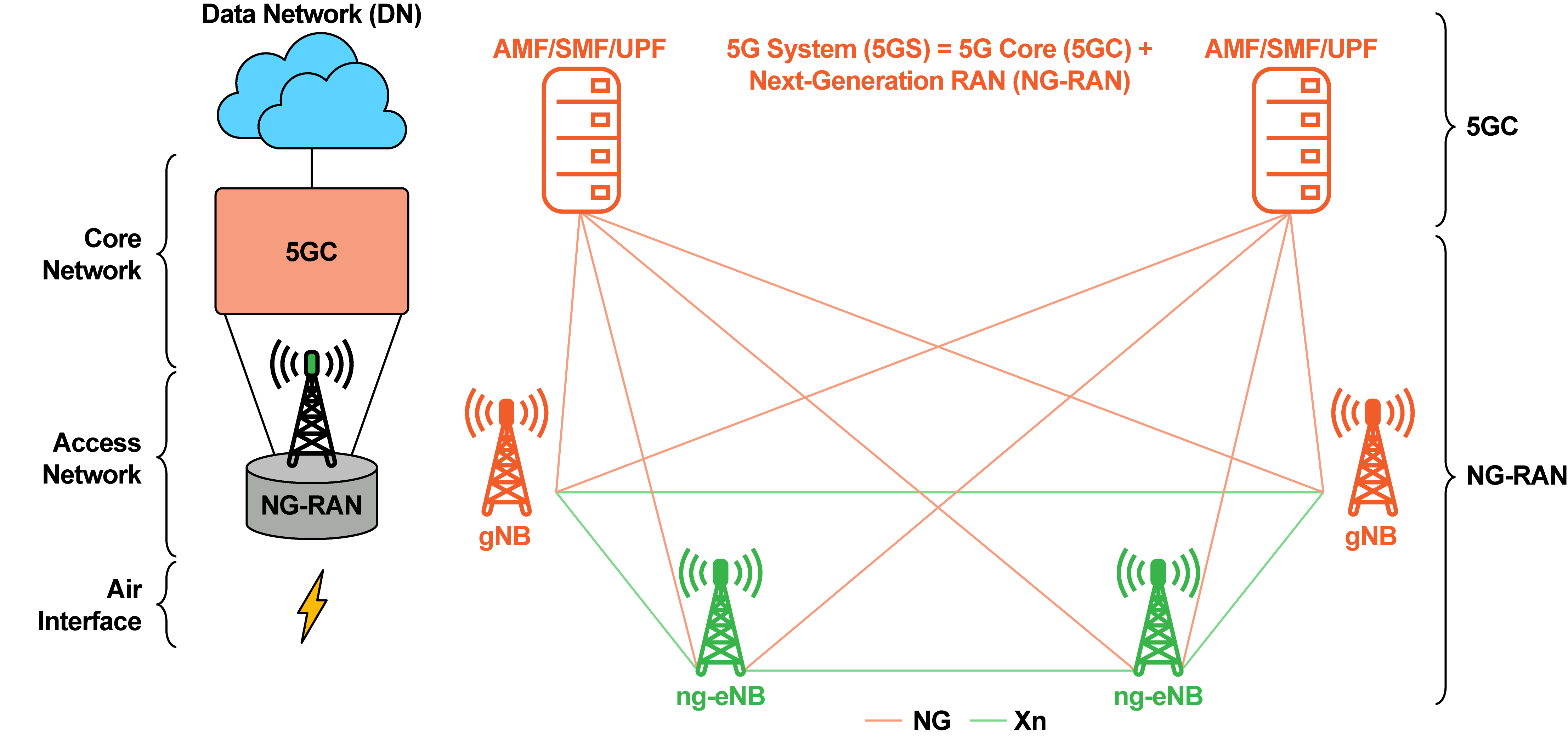 OpenRAN Network Software • Parallel Wireless OpenRAN Network Software • Parallel Wireless