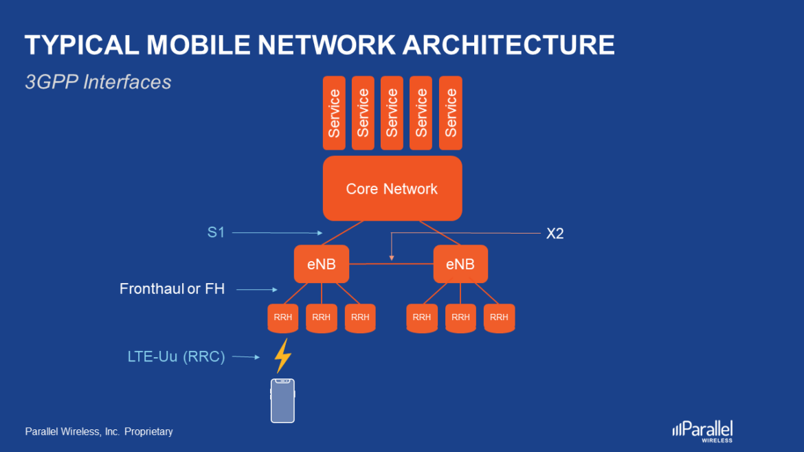 Why We Need the Open RAN Movement Even Though 3GPP Interfaces Are Already Open • Parallel Wireless