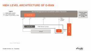 An Overview of O-RAN Architecture • Parallel Wireless
