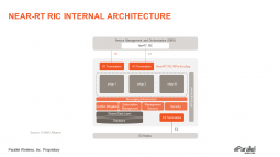 An Overview of O-RAN Architecture • Parallel Wireless