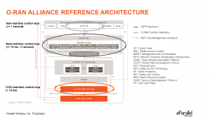 An Overview of O-RAN Architecture • Parallel Wireless