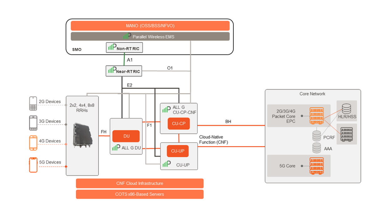 5G OpenRAN • Parallel Wireless