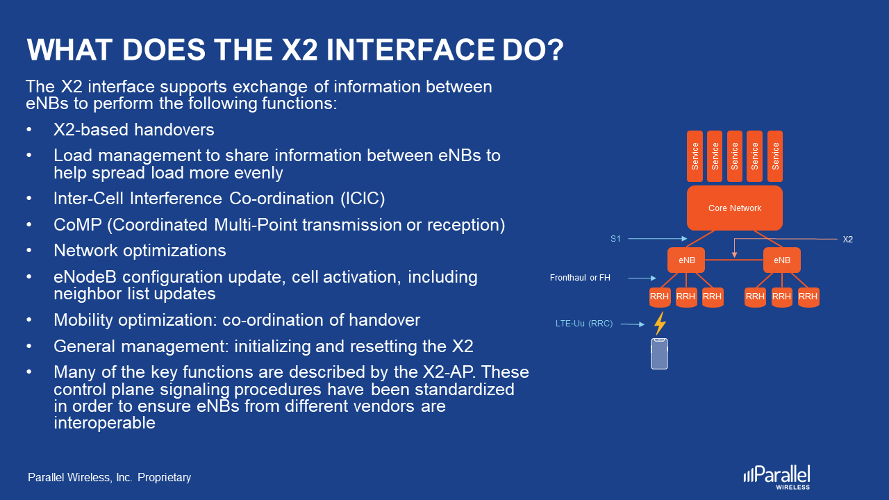Why We Need the Open RAN Movement Even Though 3GPP Interfaces Are Already Open • Parallel Wireless