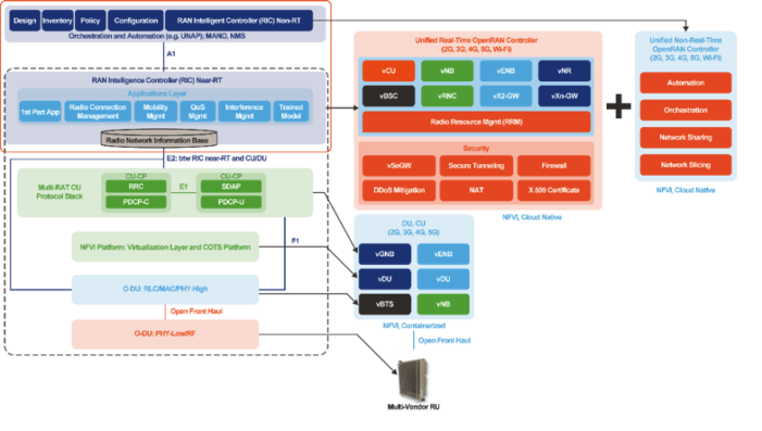 OpenRAN Network Software • Parallel Wireless