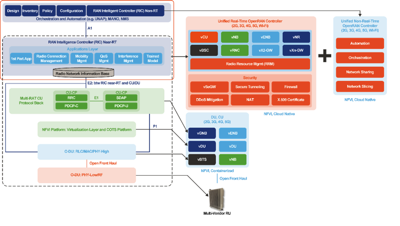 OpenRAN Network Software • Parallel Wireless
