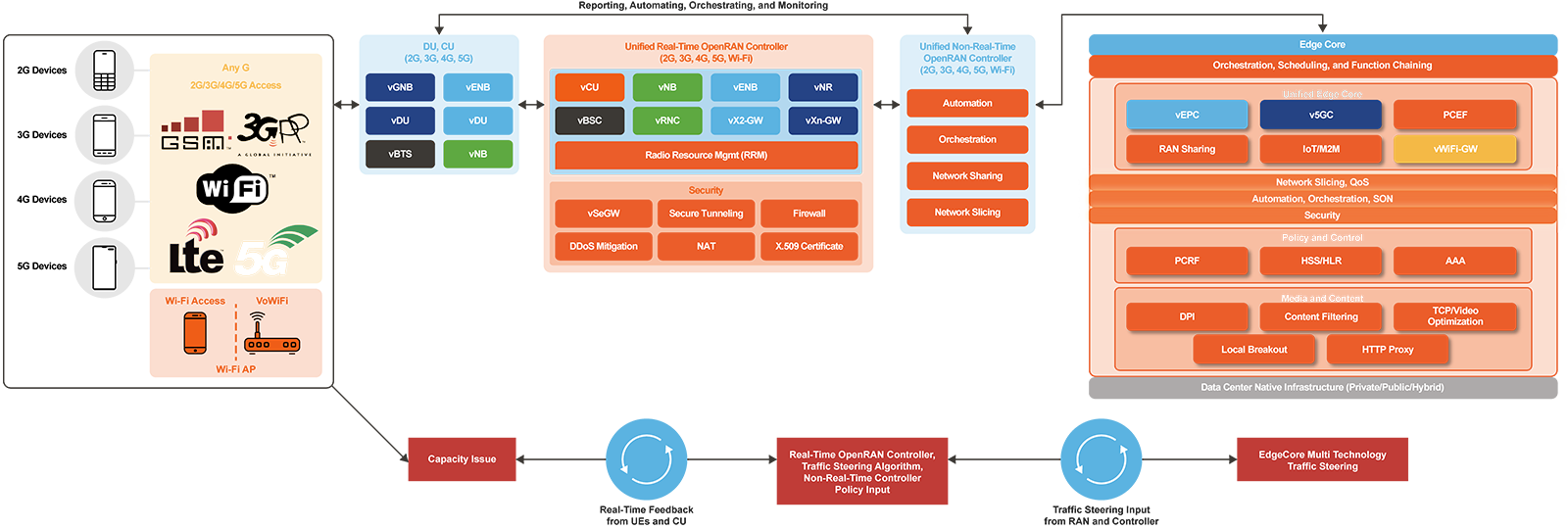 OpenRAN Network Software • Parallel Wireless