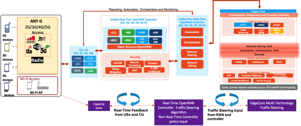 OpenRAN Network Software • Parallel Wireless