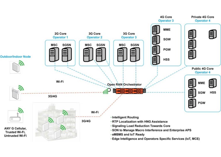 Multi-Operator Core Networks (MOCN) • Parallel Wireless
