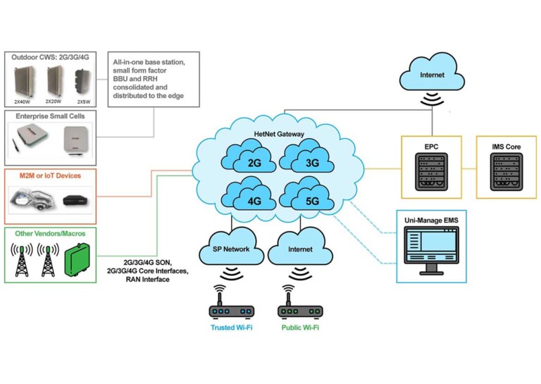 Resources • Parallel Wireless