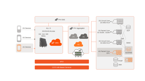 4G LTE • Parallel Wireless
