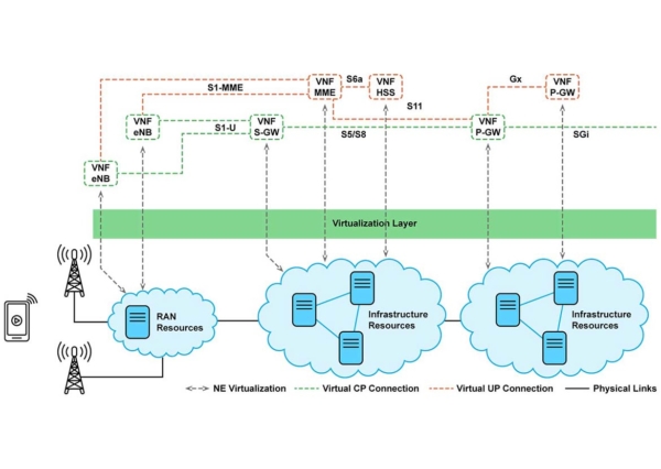 Cloud-native • Parallel Wireless