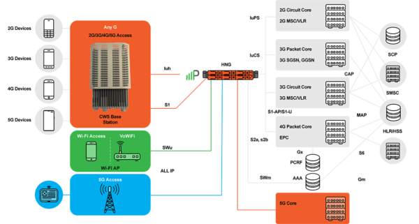 5G OpenRAN • Parallel Wireless